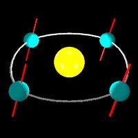 The Earth, Sun, and Moon